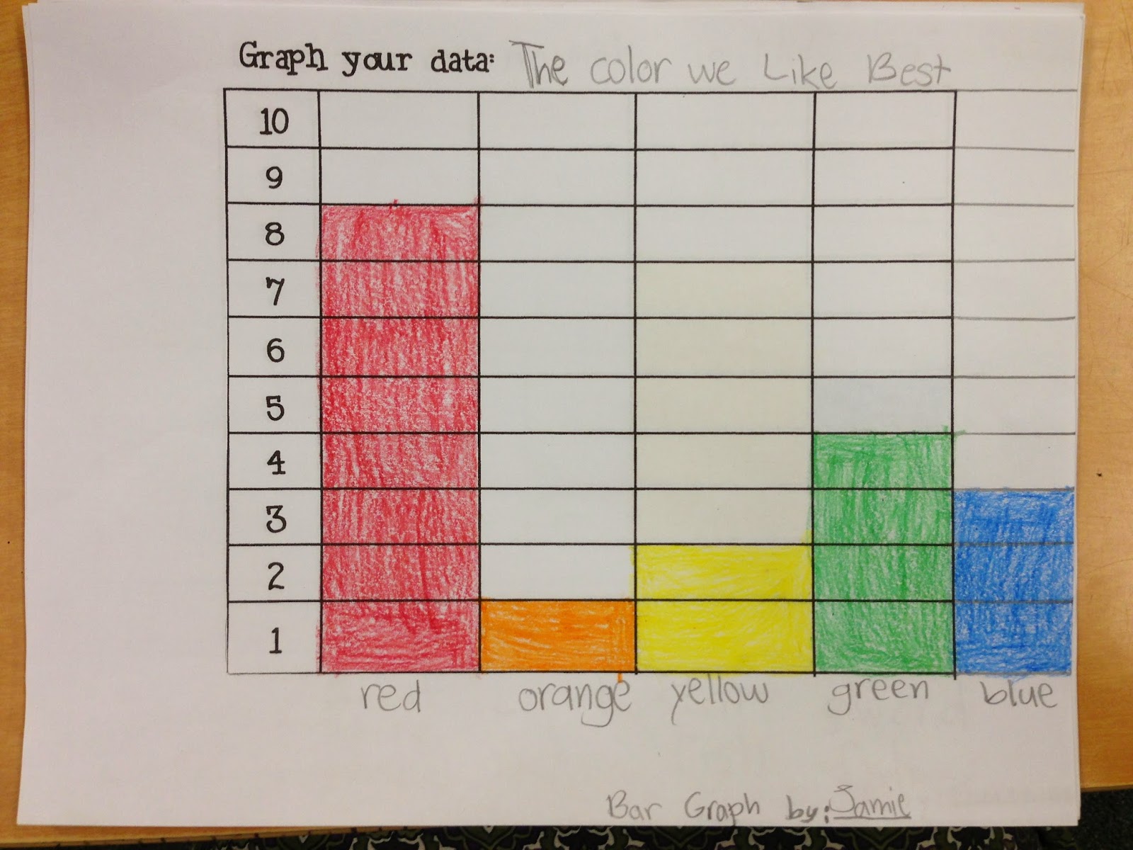 Mrs. Smith's 1st Grade GATE Scholars: Wrapping up our graphing unit