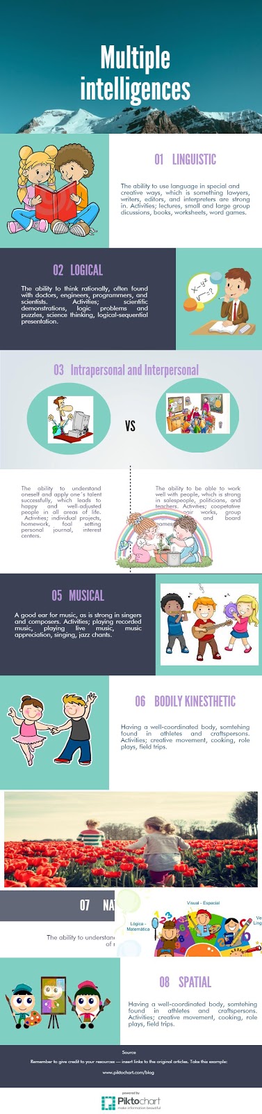 METHODOLOGIES FOR TEACHING ENGLISH: MULTIPLE INTELLIGENCES
