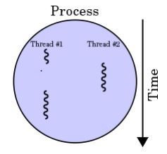 PENJELASAN THREAD SYSTEM