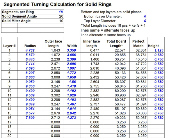 Projects & Related Things: Large Segmented Bowl - #1 The Beginning