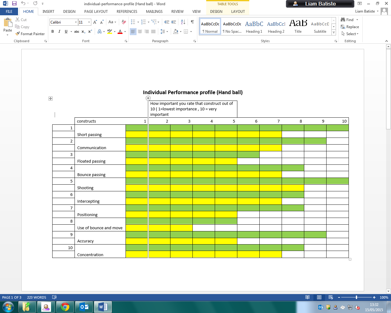 Handball : Handball - performance profile Handball : Handball - performance profile