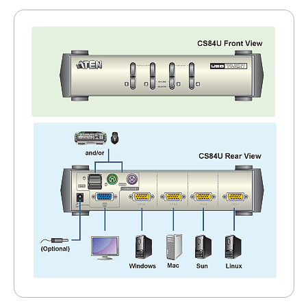 Info Articles: Putting KVM Switches In Your Data Center