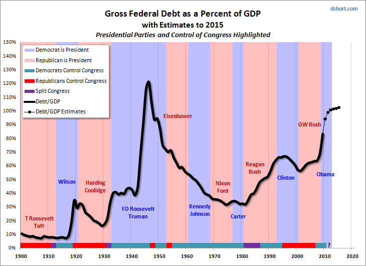 Corporate Justice Blog: How to Fix the US Debt Problem--In Two Simple ...