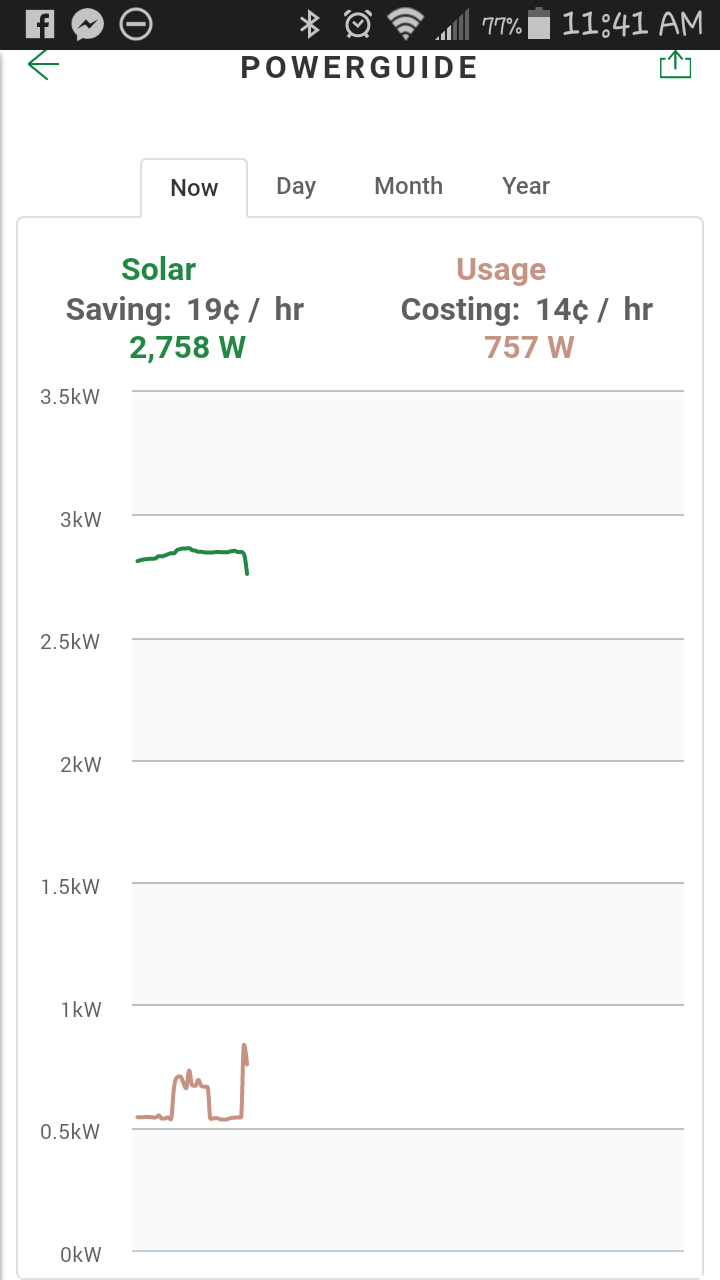 OUR FIRST SOLAR BILL - Mama's Organized Chaos