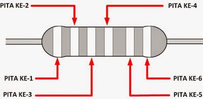 PENGETAHUAN DASAR ELEKTRONIKA: Kode Warna Resistor