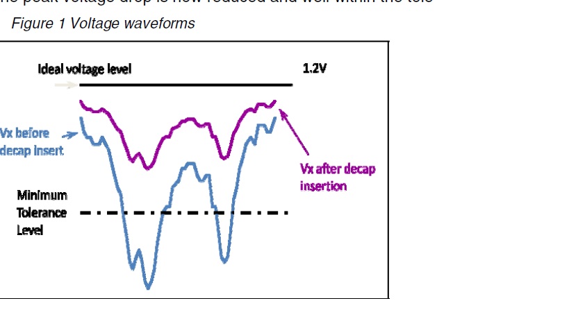 extreme-physical-design: IR DROP analysis