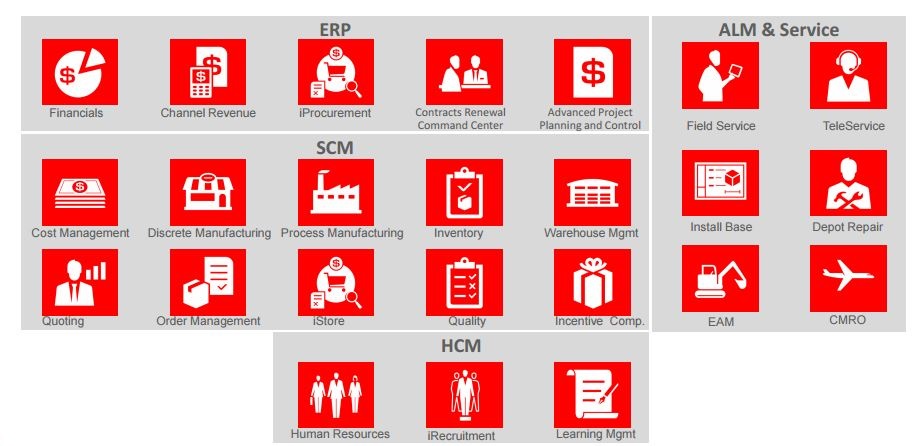 Oracle EBS Knowledge Varsity: E-Business Suite 12.2.5 Overview