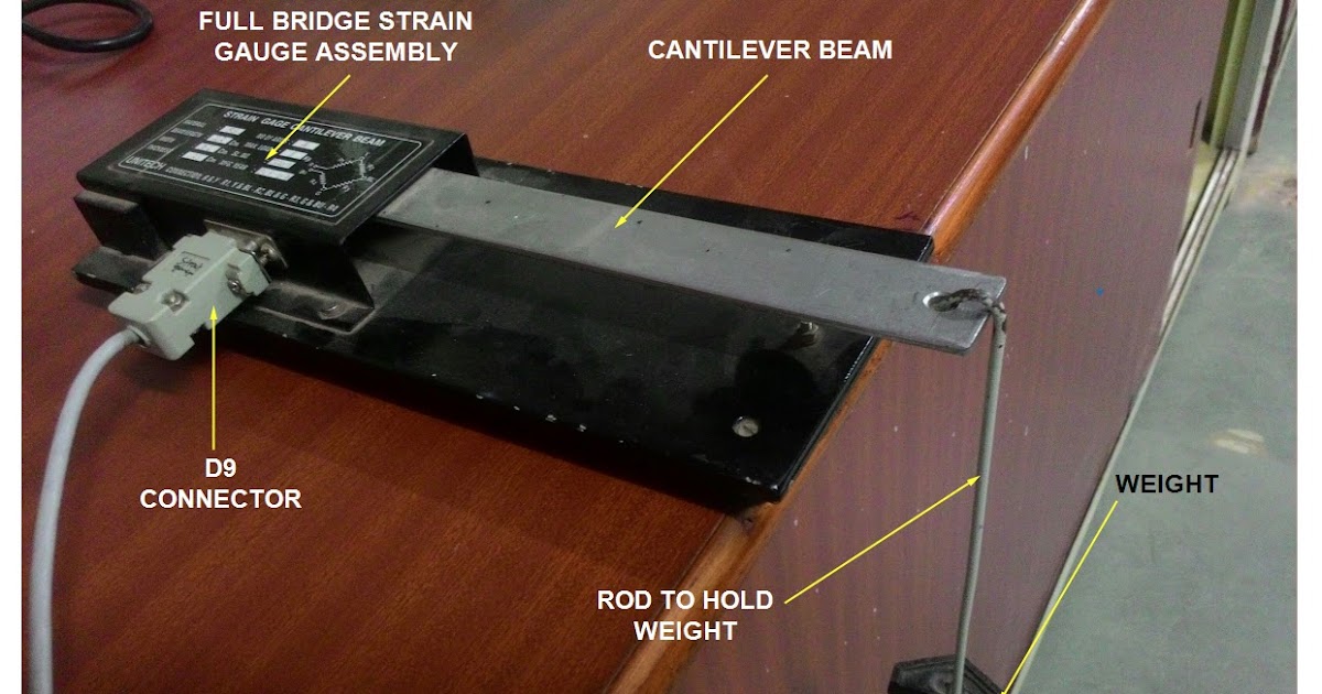 Tech Lab: Experiment 2: Study the characteristics of Strain gauge and ...