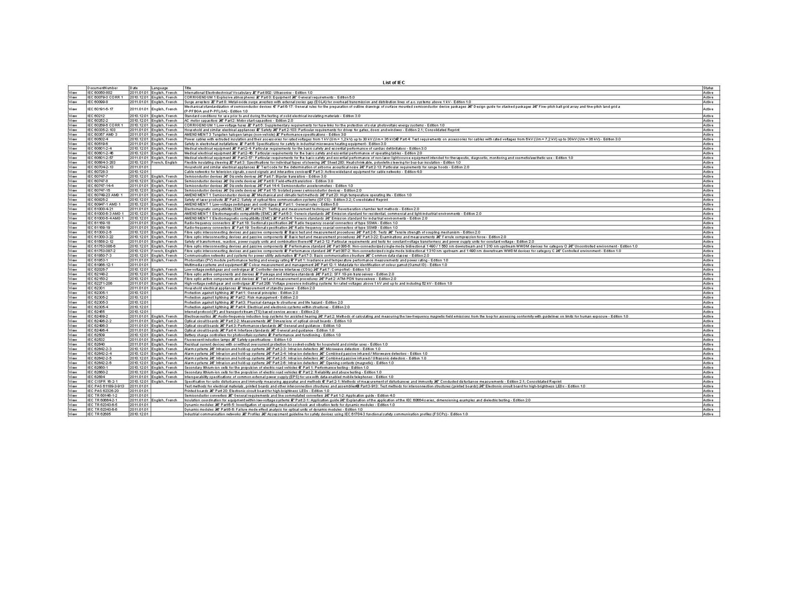 R Land Baidin Egwar ST IEC Update Std Codes Per 2011 r-land-baidin-egwar-st-iec-update-std-codes-per-2011