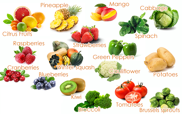 The Natural Sources of Vitamins