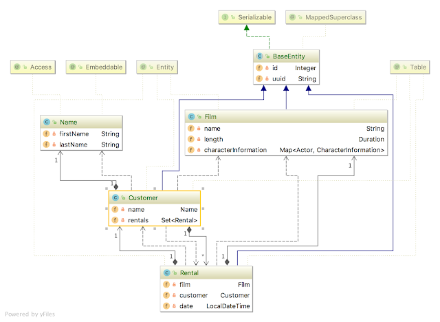 JPA: Ways to map many-to-many relationships with additional information ...