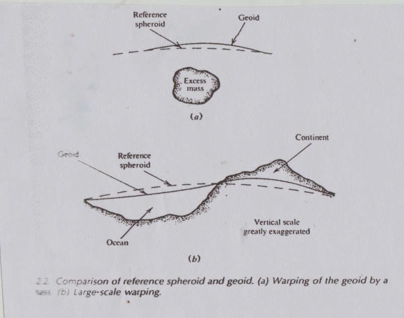 GEOPHYSICAL ENGINEERING: MEDAN GRAVITASI BUMI (GRAVITY OF THE EARTH)