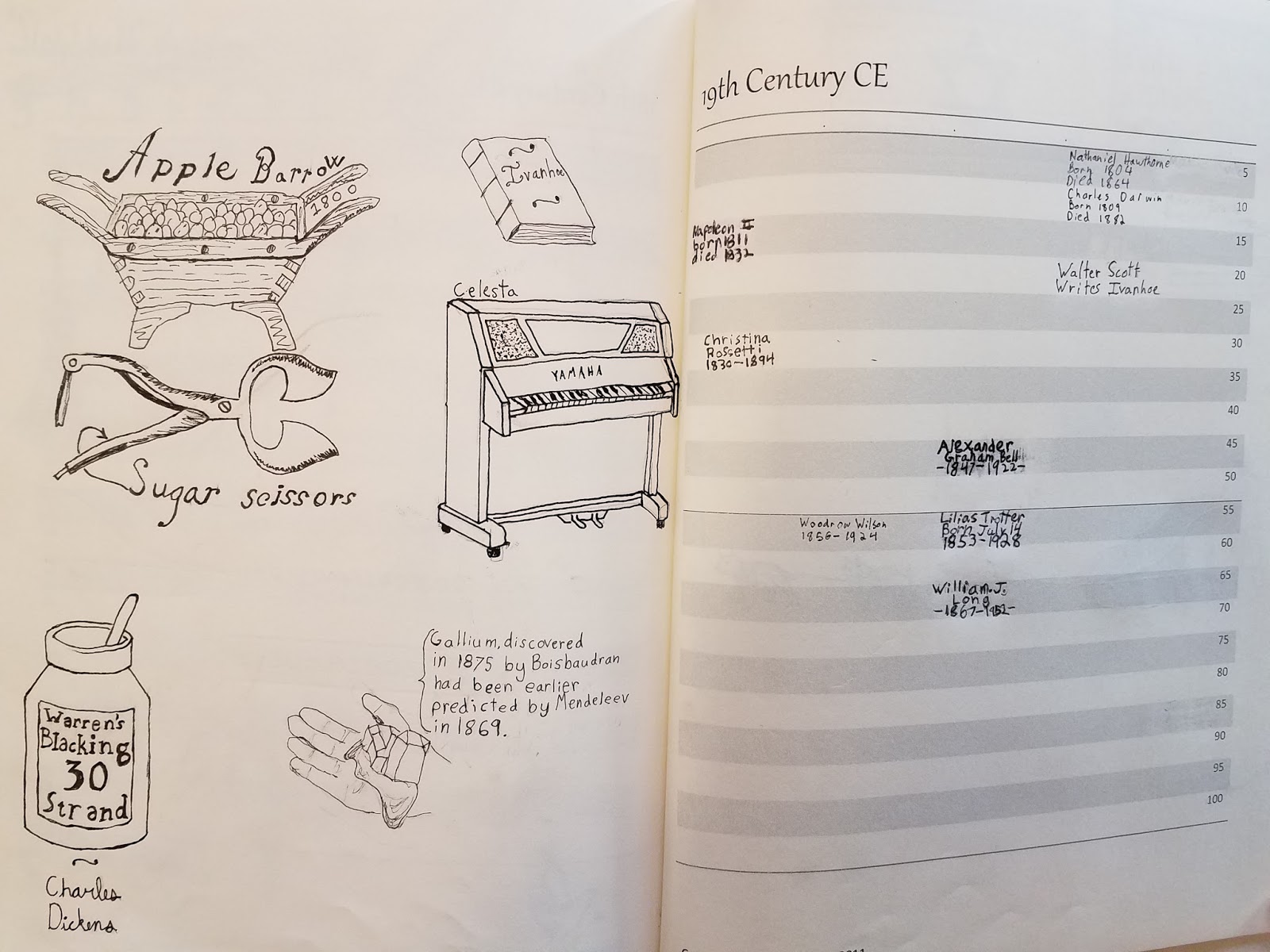 Book of Centuries Examples