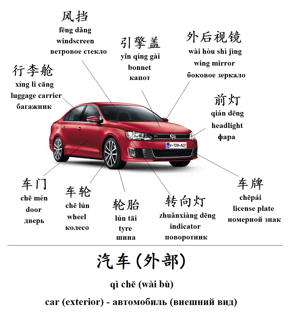 Mandarin Chinese From Scratch: Car | Автомобиль