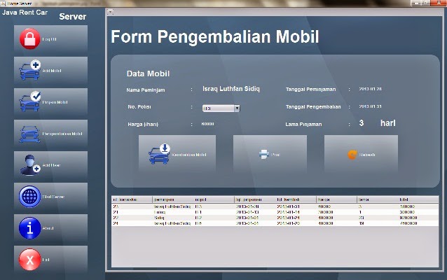 Sistem Informsi Rental Mobil | Welcome Praktikum Basis Data