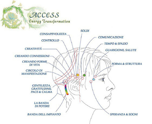 Descrizione delle pratiche e tecniche olistiche: Access Bars Consciousness
