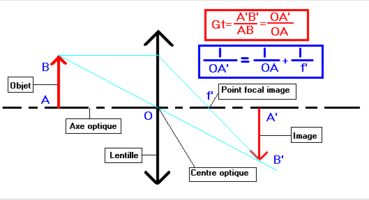 Examens Corrigés Optique géométrique SMPC et SMIA S2 PDF - EPrePare