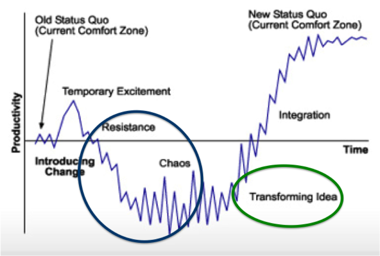 Lean Manufacturing & Six Sigma : KPO team Members and the Lean ...