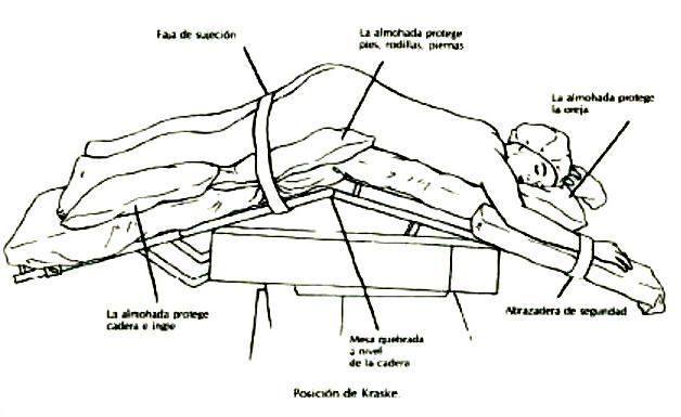Posiciones del Paciente - Hablemos de Enfermería