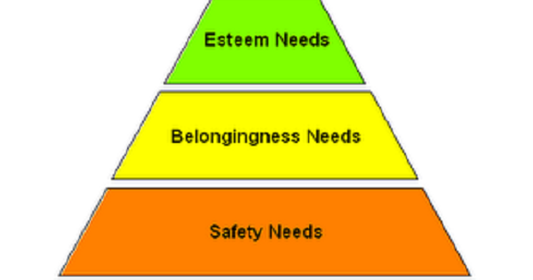 Teori Hierarki Kebutuhan Maslow dalam Psikologi Industri dan Organisasi
