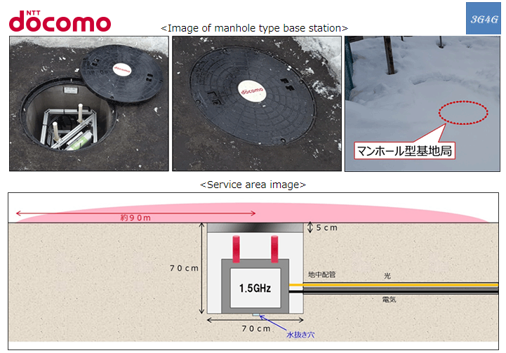Telecoms Infrastructure Blog: NTT Docomo's Underground LTE Small Cells ...