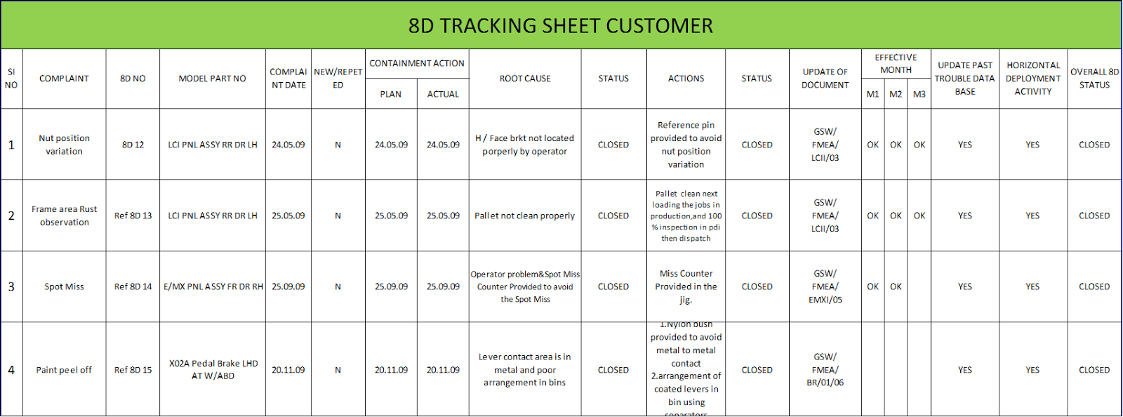 TOTAL QUALITY MANAGEMENT: 8D tracking Report
