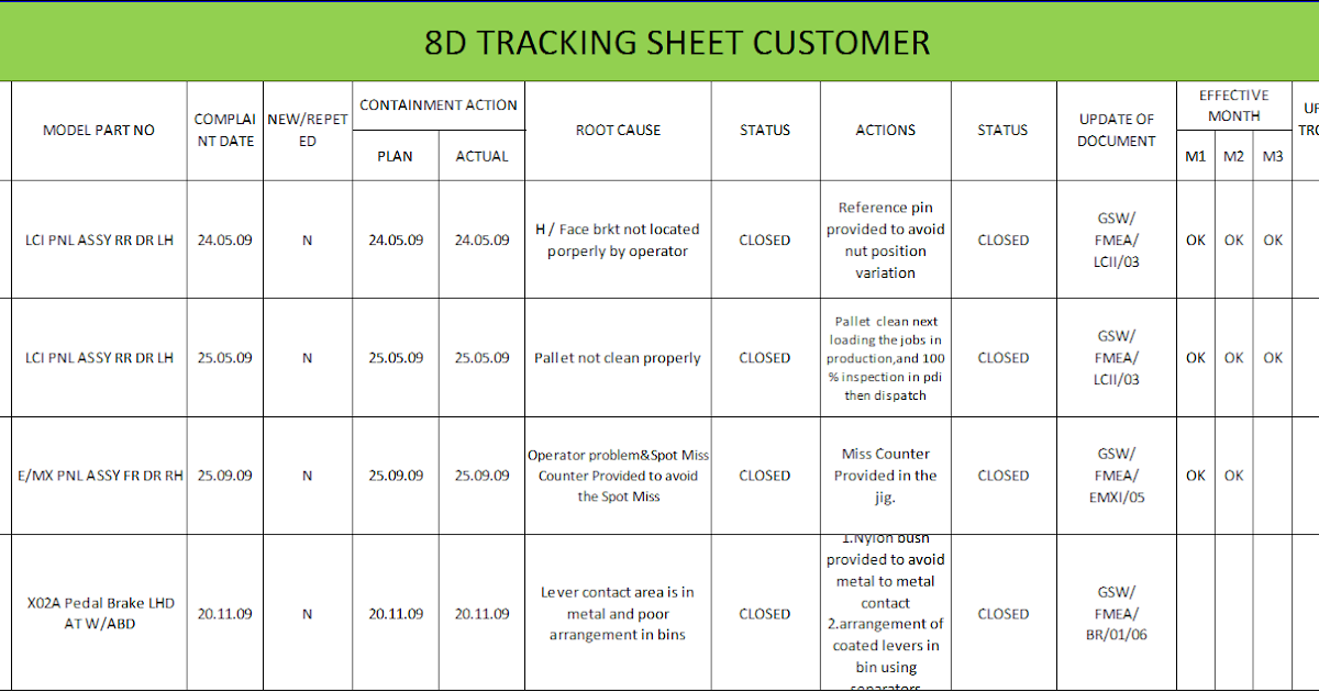 TOTAL QUALITY MANAGEMENT: 8D tracking Report