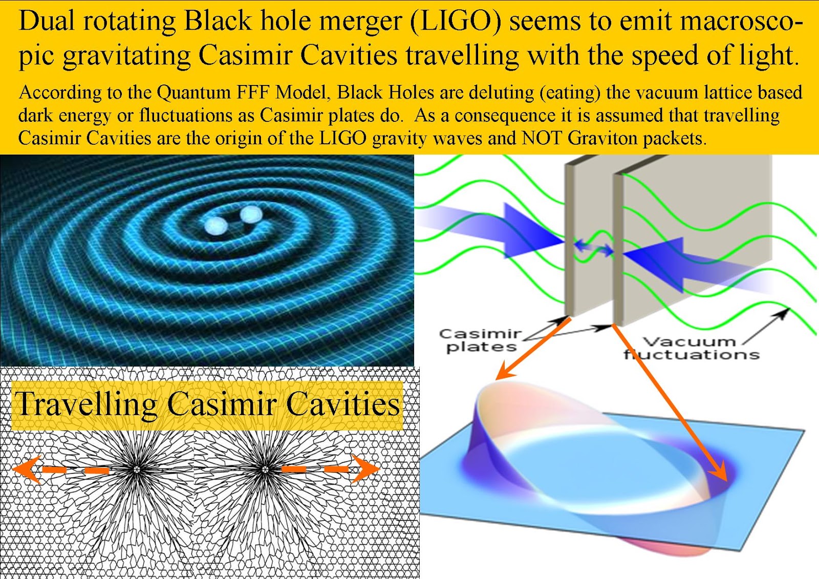 Quantum Function Follows FORM, (Q-FFF Theory) An Entangled Mirror ...