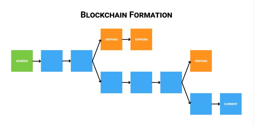 LINUX & HPC : Advanced Large Scale Computing at a Glance !: Blockchain ...