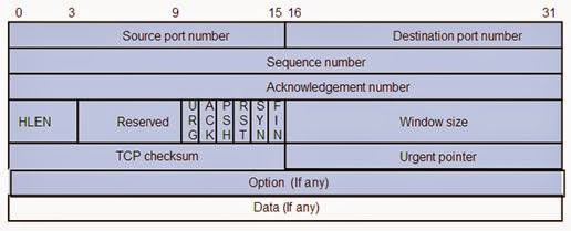 Derek Code: How to Read Tcpdump Output