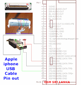 GSM LANKA: Apple iphone USB Cable Pinout