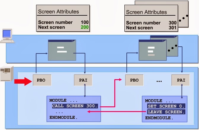 SapSystemsOfReza: TAW10 - Introduction to Screen Programming