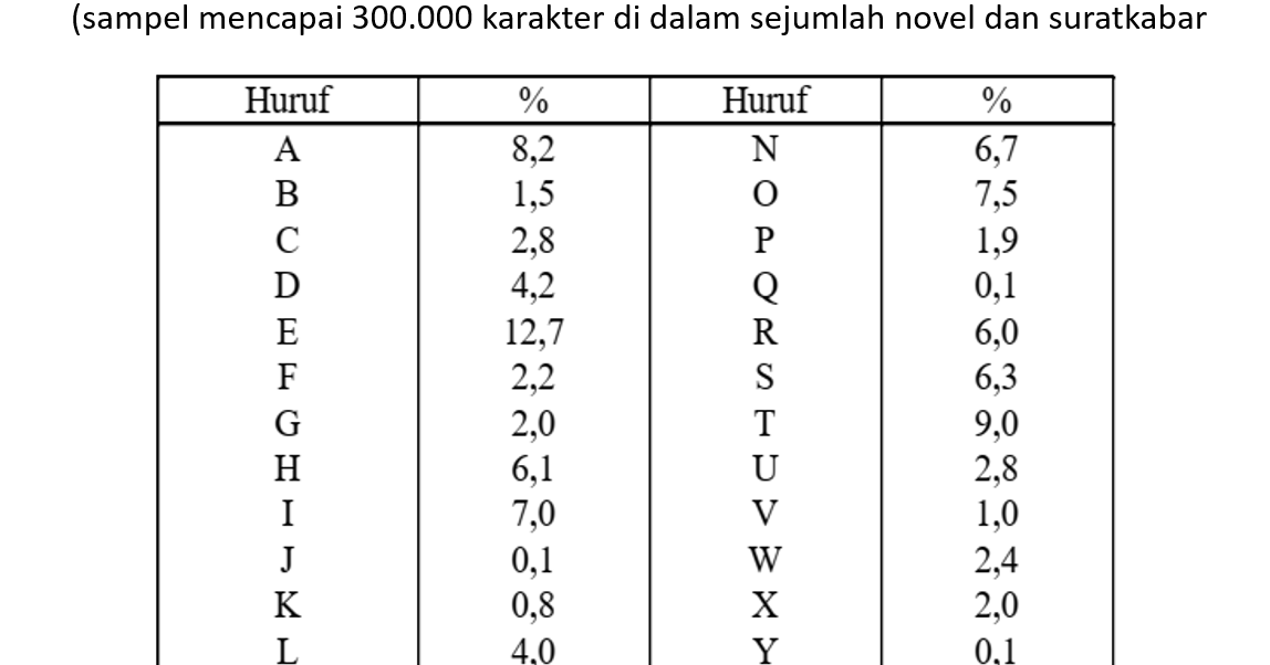 Kriptanalisis - Materi Kriptografi
