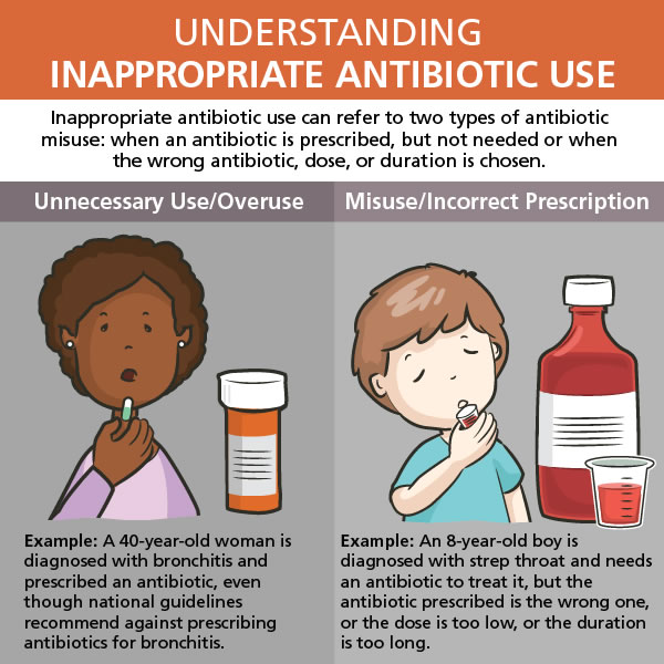 Iro's Healthy Living : Understanding Inappropriate Antibiotic Use