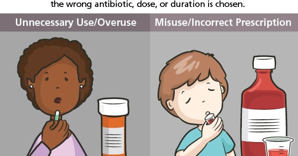 Iro's Healthy Living : Understanding Inappropriate Antibiotic Use