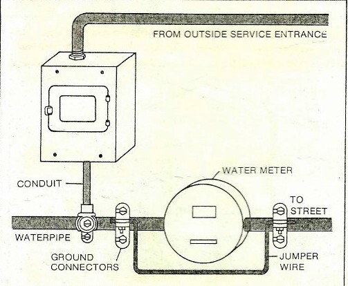 EE Review: Electric Service