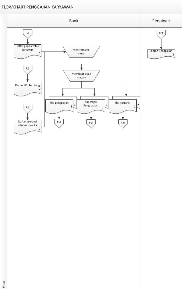 Realita asmarani: Sistem Informasi Penggajian