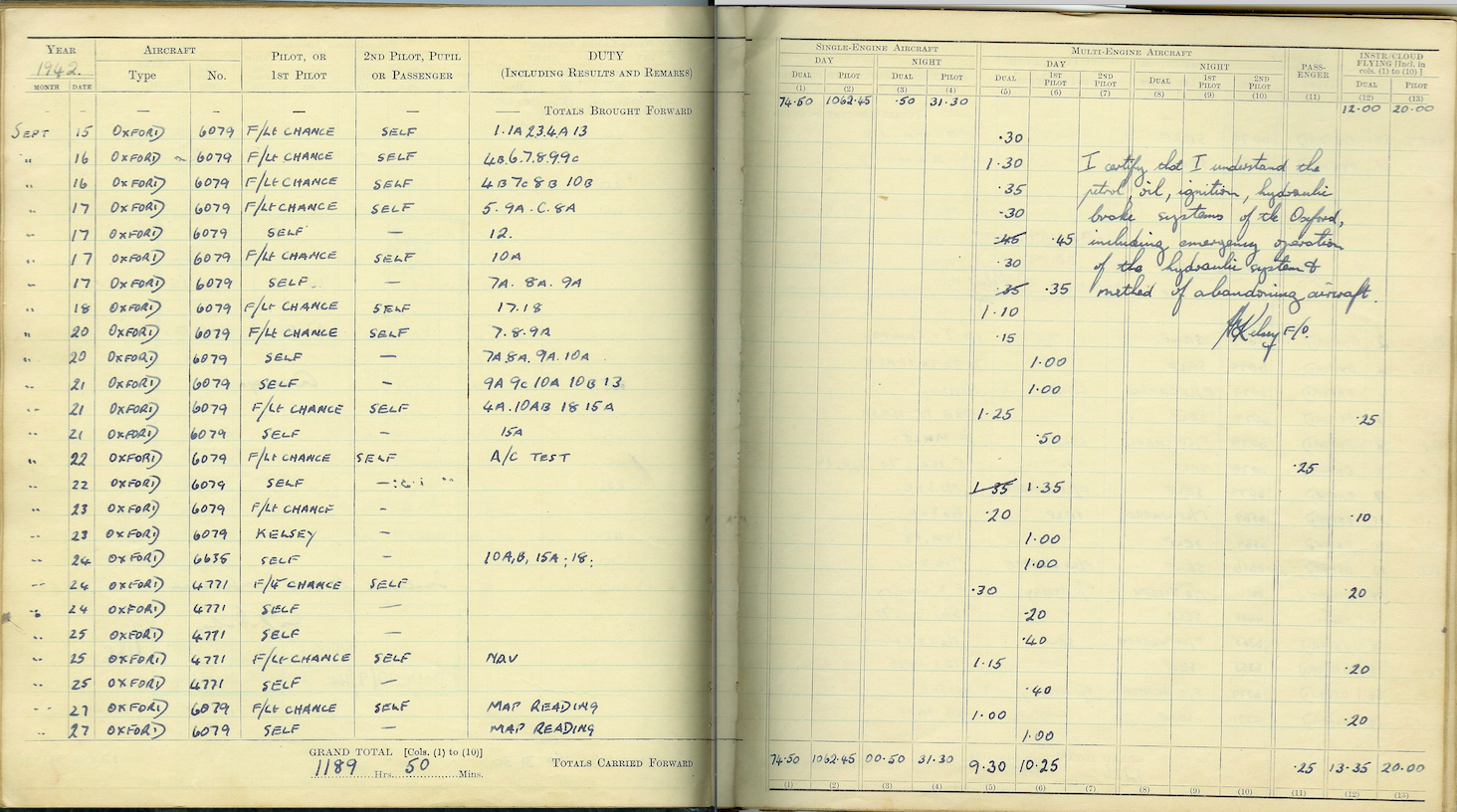 A Red in the R.A.F: Yellow Belly - 3 (P) A.F.U., South Cerney ...