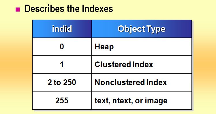 Sharing Describe Object Type Of Indexes In Sql Server