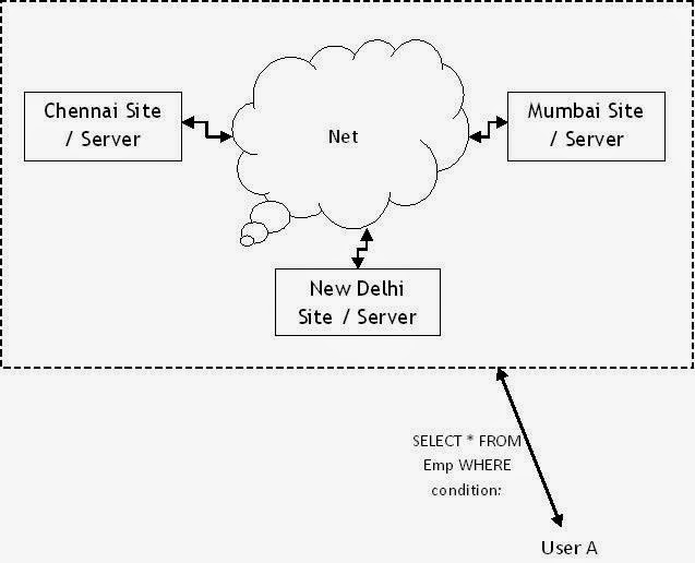 Computer Science and Engineering - Tutorials, Notes, MCQs, Questions ...