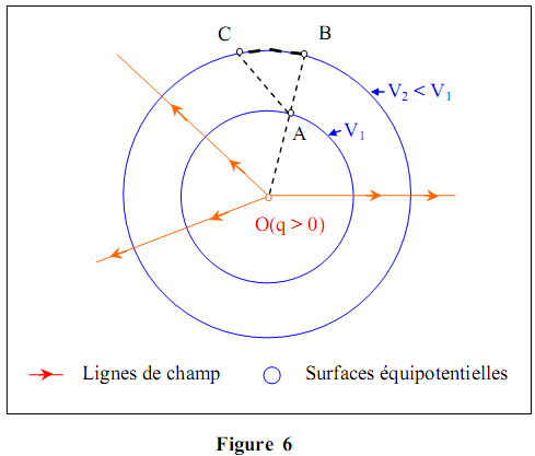 Champ et potentiel électrostatique - Cours d’électrostatique