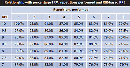 What is the RPE and the RIP? What are they for?