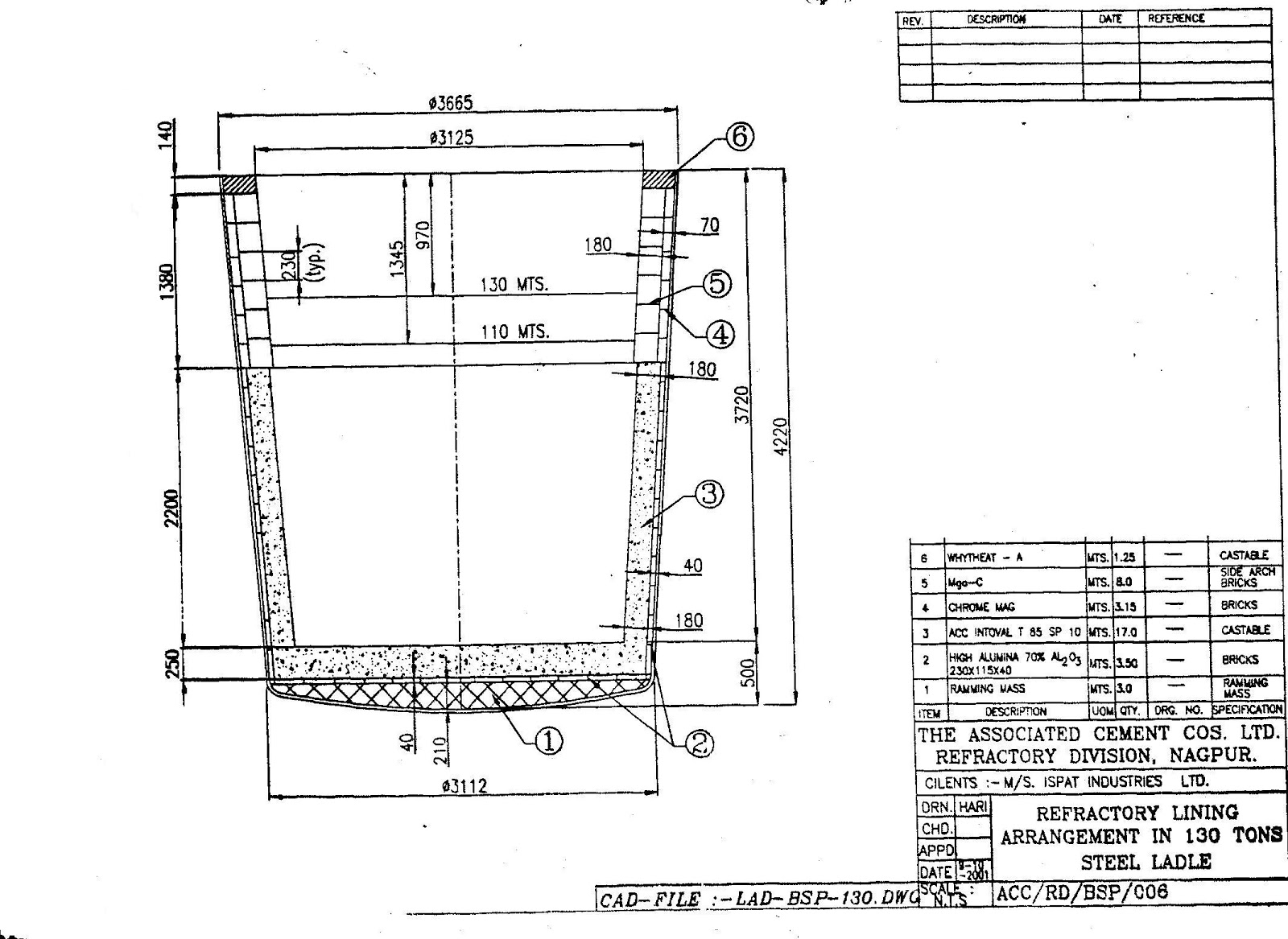 I M E X I N T E R N A T I O N A L, ISO 9001:2008 [QMS]: Iron and Steel ...