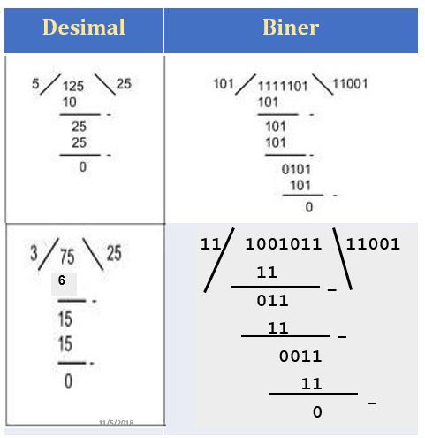 Pengantar Informatika : Sistem Bilangan, Biner, Desimal, Oktal ...