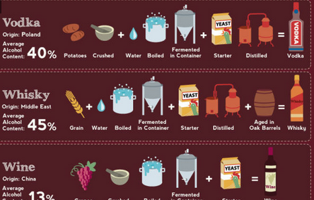 AGeekyLink: HOW THE MOST POPULAR ALCOHOLIC DRINKS AROUND THE WORLD ARE ...