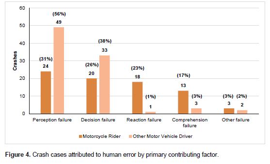 MEC&F Expert Engineers : Motorcyclists—motorcycle riders and their ...