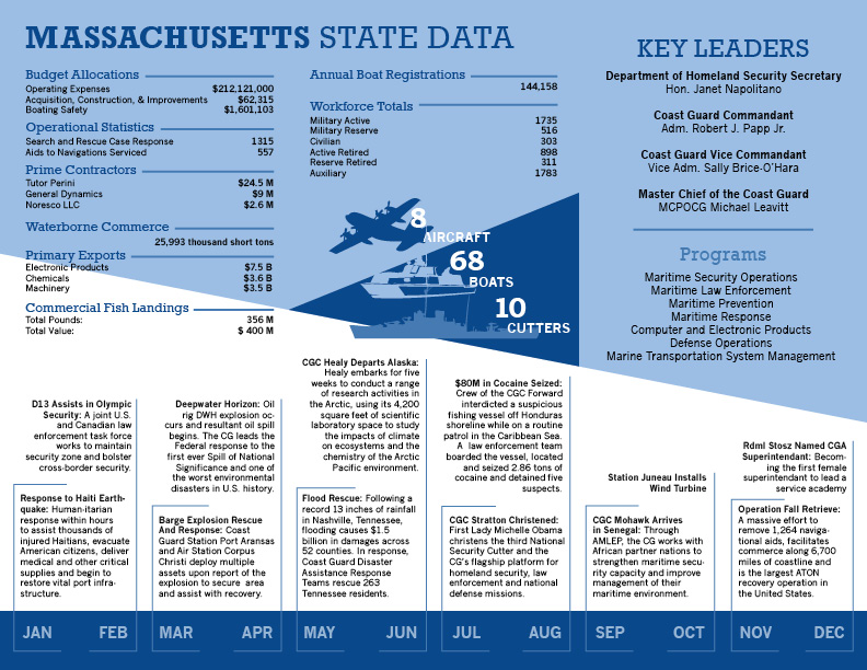 Micaela Brody's Online Portfolio: Massachusetts Coast Guard