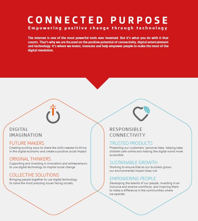 csr-reporting: Empowering connected with Liberty Global