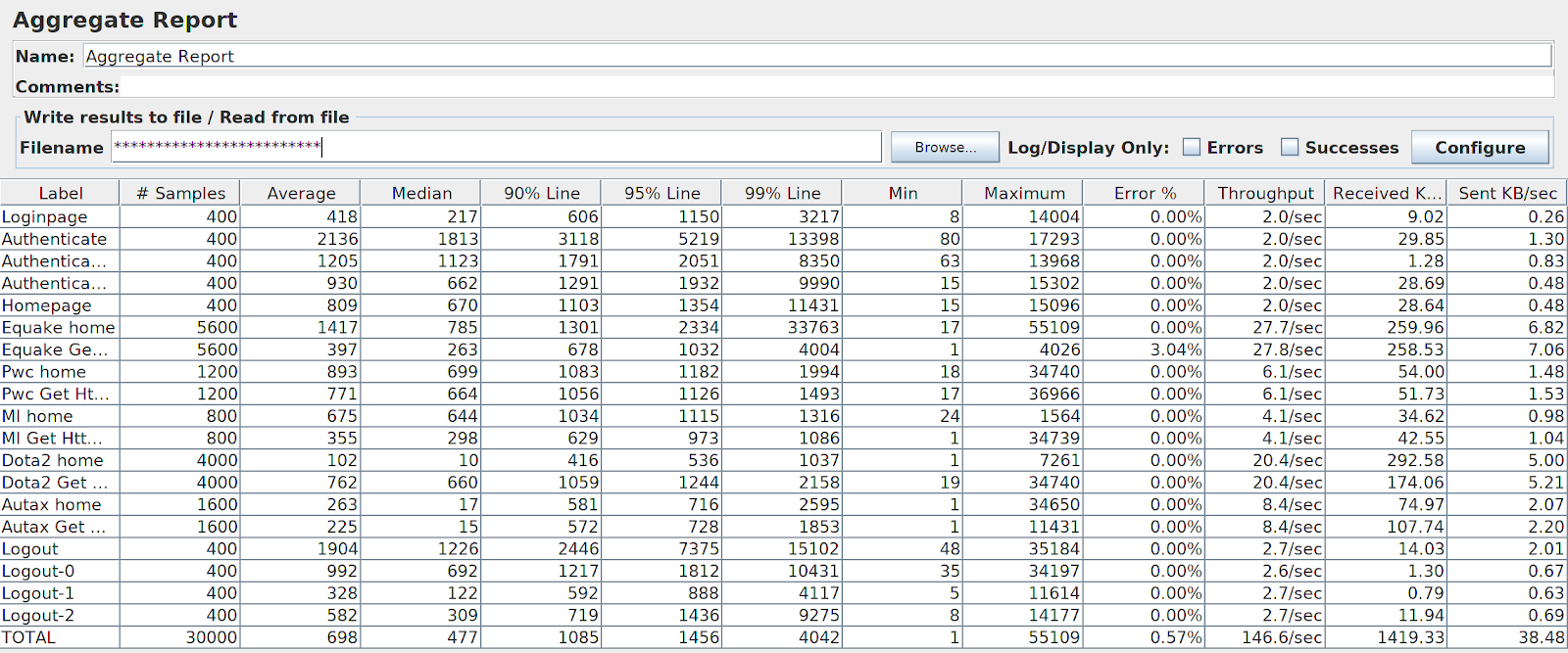 Programming Communications Connection Pooling Database Performance Pgbouncer Db Server
