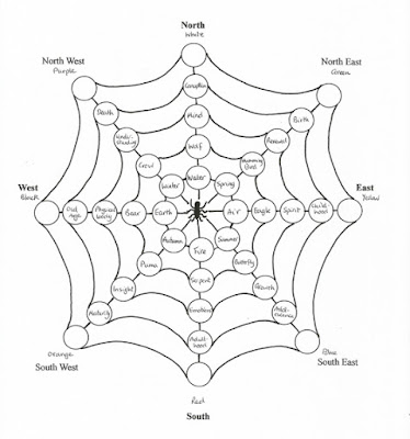 A bad witch's blog: Pagan Eye: Shamanic Web of Life